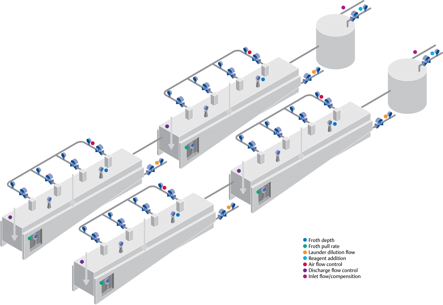 Advanced process control for ore processing improves throughput ...