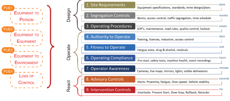 Taking control: collision avoidance in surface mining - North American ...