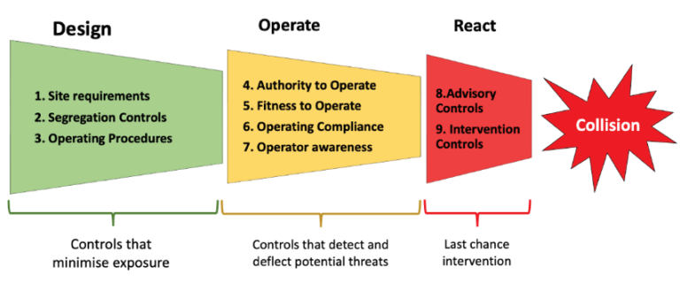 Taking control: collision avoidance in surface mining - North American ...