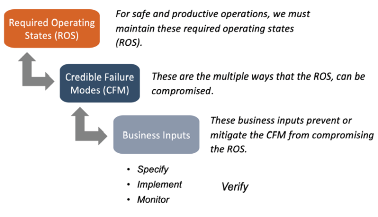 Taking control: collision avoidance in surface mining - North American ...