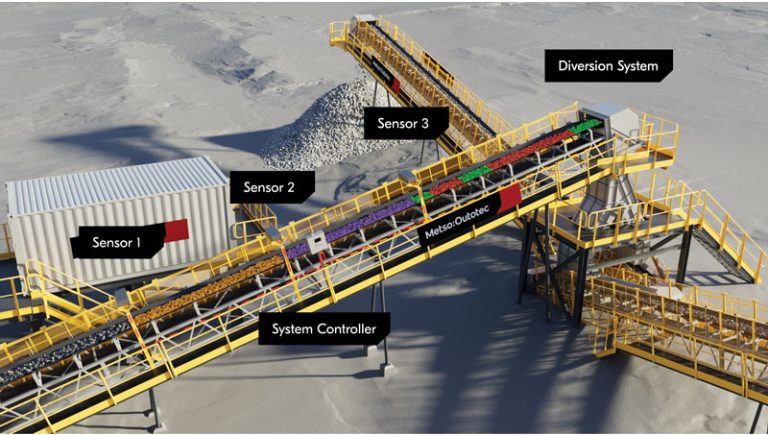Innovation in mineral processing - North American Mining Magazine