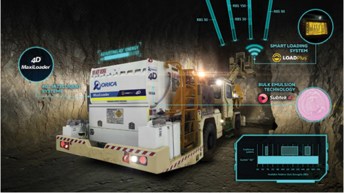 Orica introduces 4D system for underground operations - North American ...