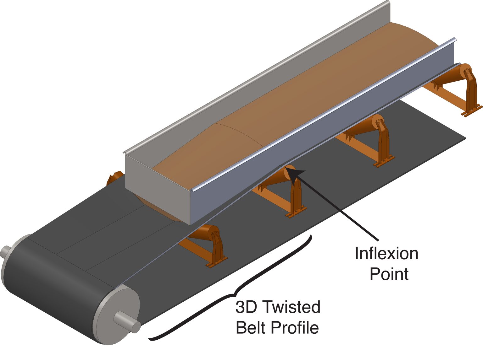 Understanding idler trough angle in transition zone belt loading ...