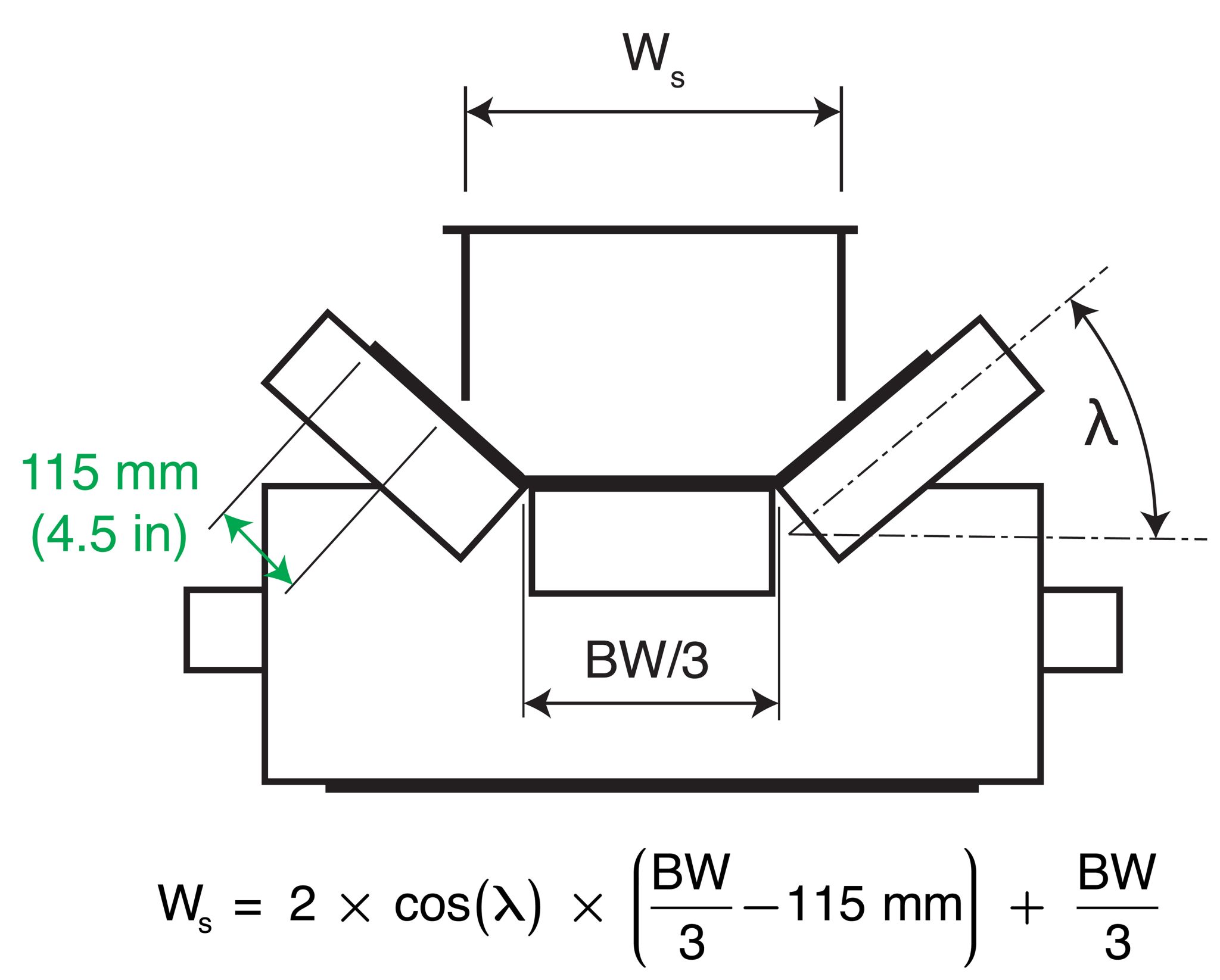 Understanding idler trough angle in transition zone belt loading ...