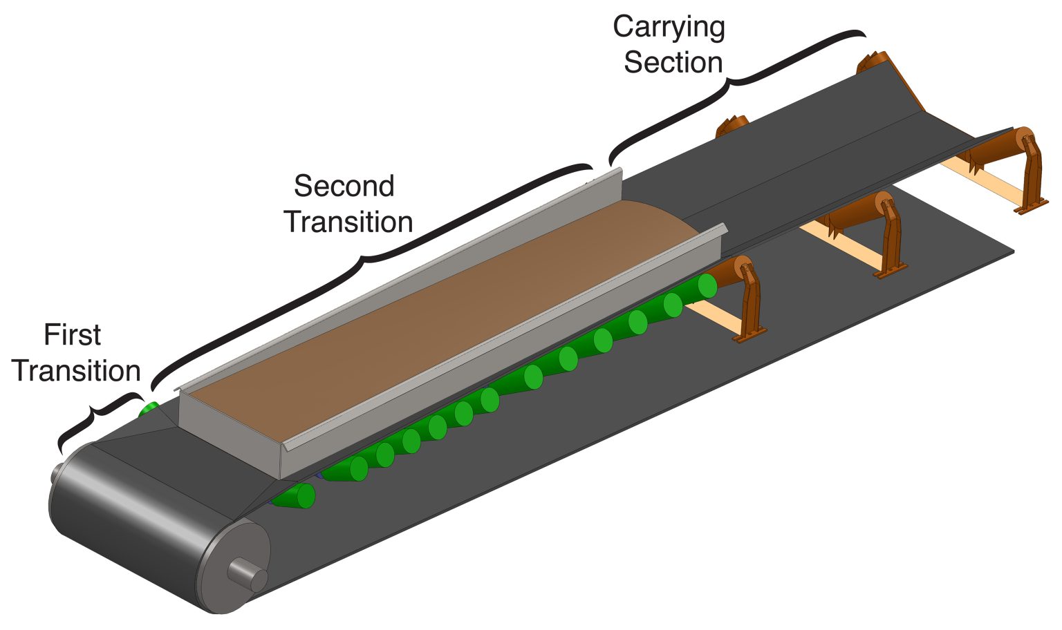 Understanding idler trough angle in transition zone belt loading ...