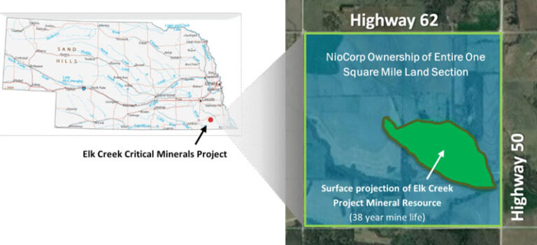 NioCorp completes land acquisition for Elk Creek project - North ...